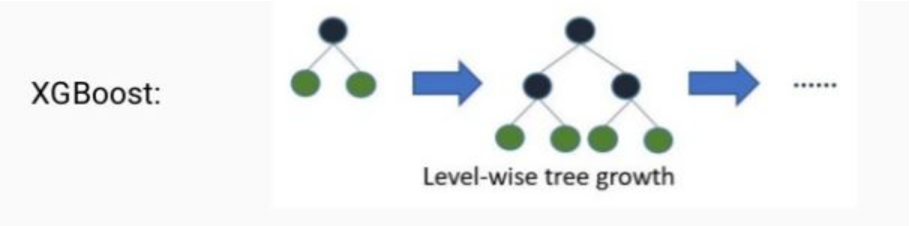 Classification - XGBClassifier