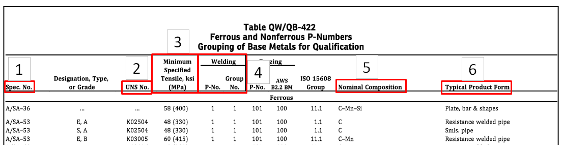 ASME Code에서 P Number 란?