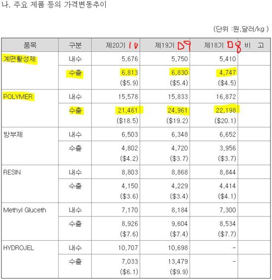 10년을 보유할 주식 - KCI (코스닥: 036670) (5)