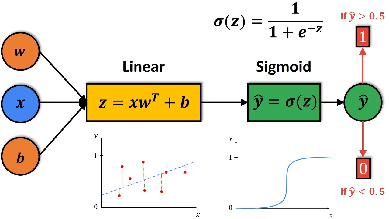 Demand Prediction | Advanced Learning Algorithm :: G471000