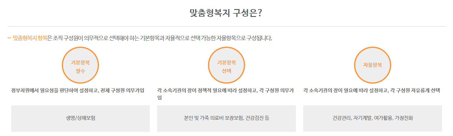 경기도 교육청 맞춤형 복지포탈 https://www.gwp.or.kr