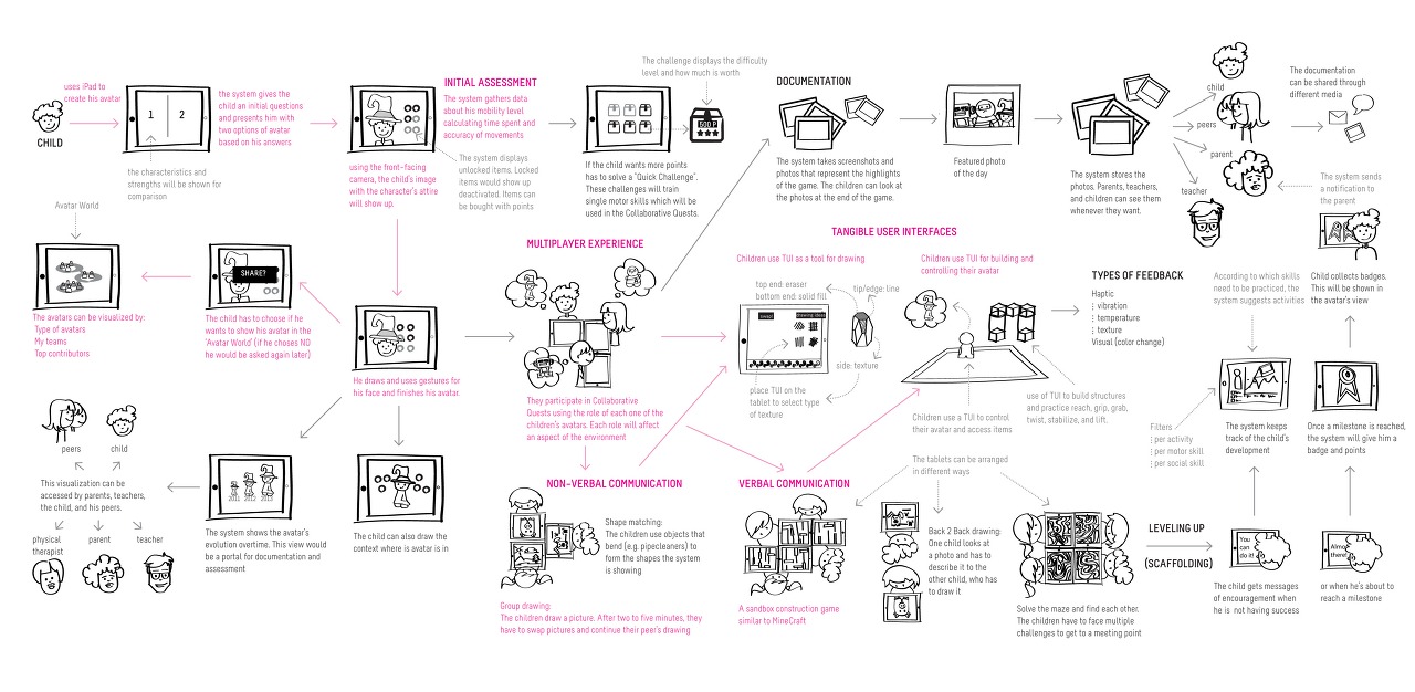 [UX 방법론] 스토리텔링 도구로서의 시나리오 (Context Scenario / Key path scenario ...