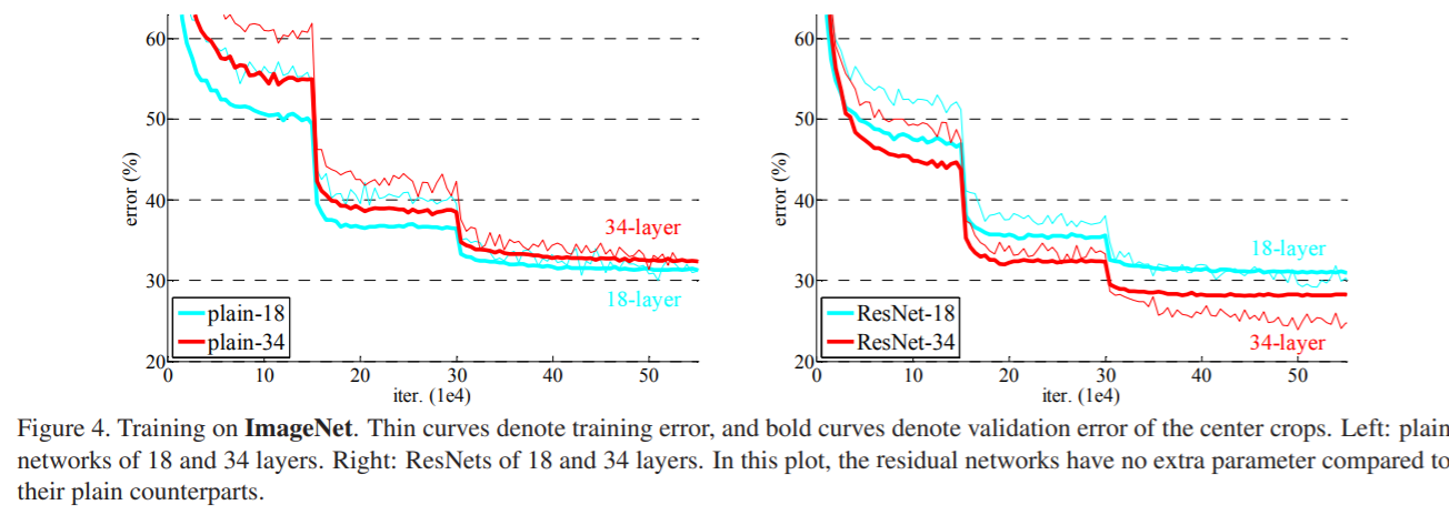 CNN 사전학습 모델 - LeNet / AlexNet / VGGNet / InceptionNet / ResNet / DenseNet / MobileNet / EfficientNet