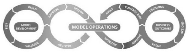 모델옵스(ModelOps) / ①