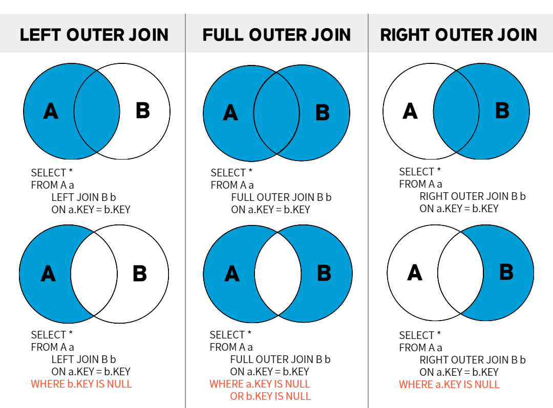 [UMC 3기] server 5주차-1 — 컴공생의 끄적끄적