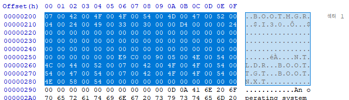 NTFS(New Technology File System) File System Structure Analysis