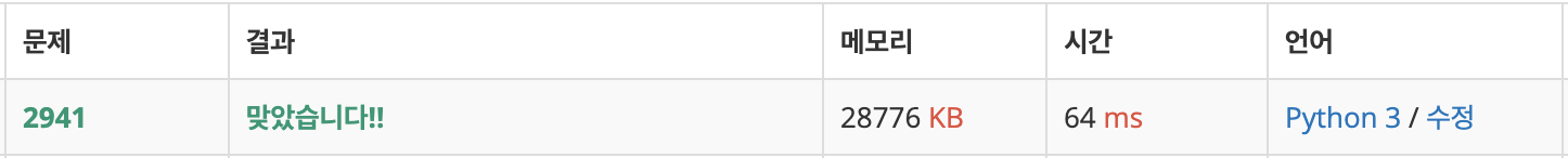 [python/백준(boj)] 2941번. 크로아티아 알파벳 | python replace() 함수 알아보기