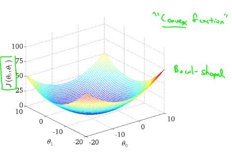 Gradient Descent :: 기어서 코딩속으로