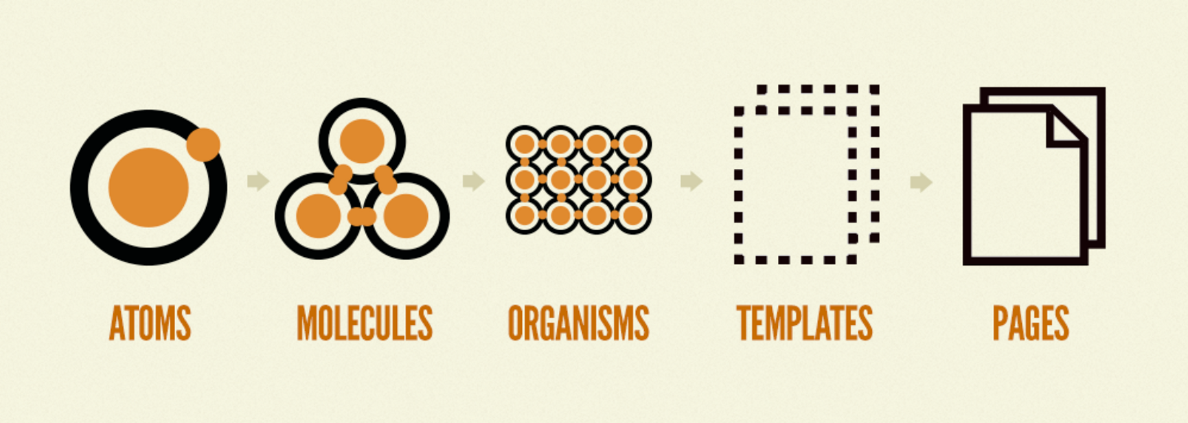 Section4 Unit4 [UX/UI] Design System