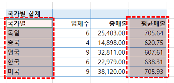 엑셀 함수 자주 쓰는 엑셀 함수 알아보기