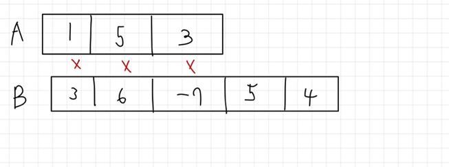 [SWEA] 1959. 두 개의 숫자열 in JAVA