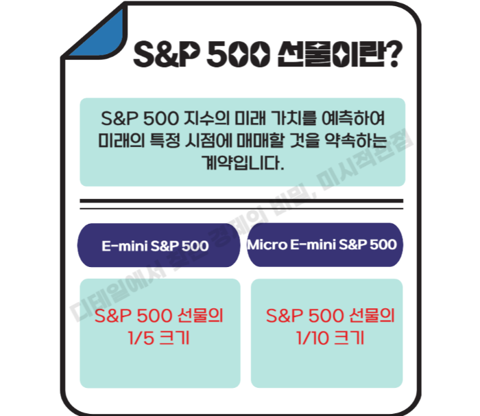 E-mini S&P 500 , Micro E-mini S&P 500 해외선물 증거금, 수수료, 세금, 거래 방법