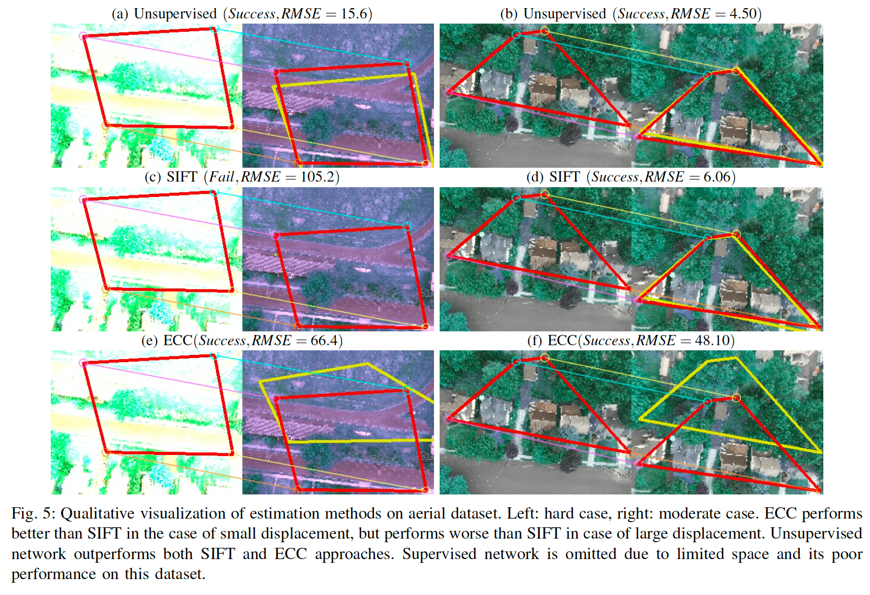 Unsupervised Deep Homography - Deep Homography 논문 리뷰