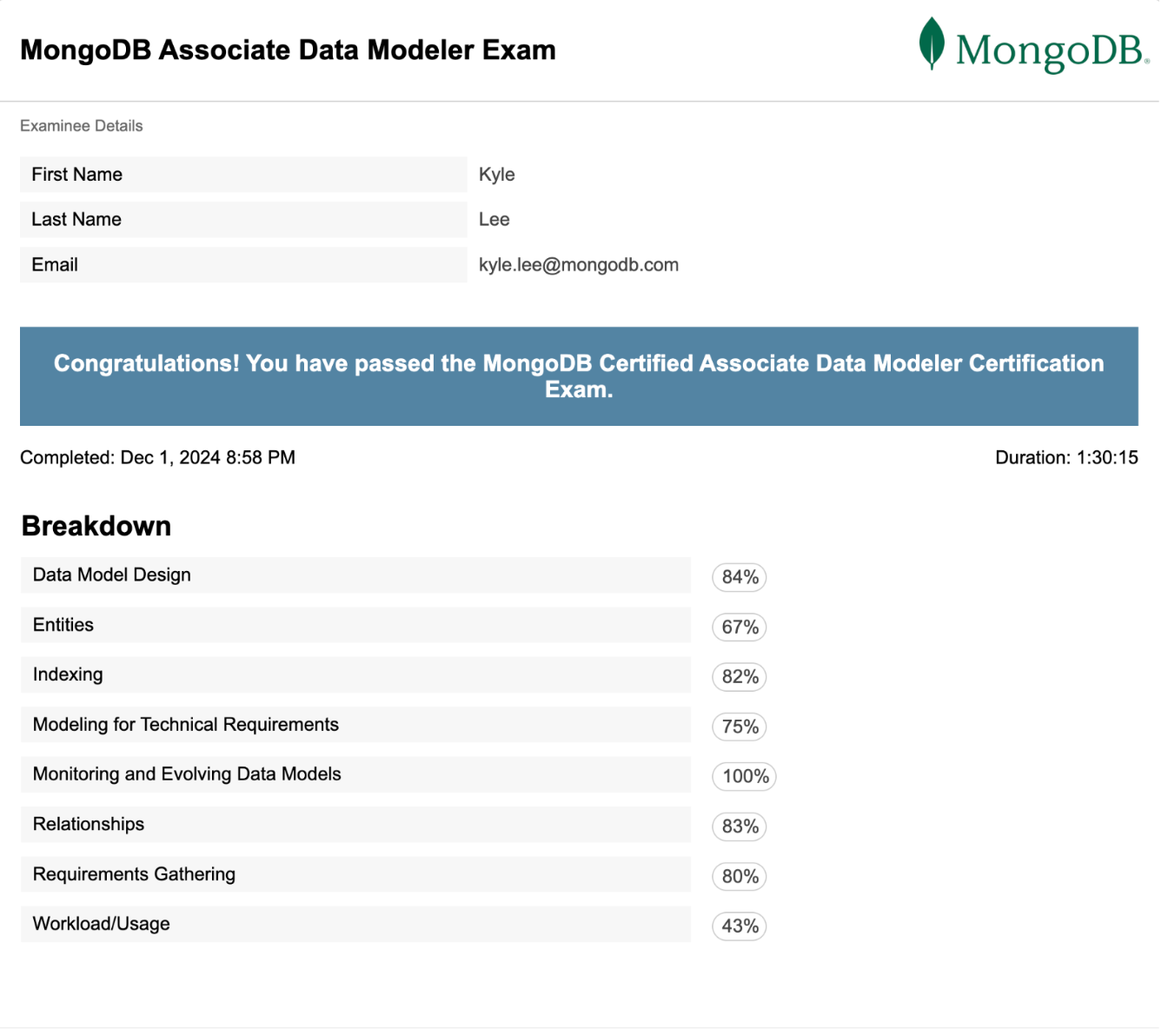 MongoDB Certifications Tips
