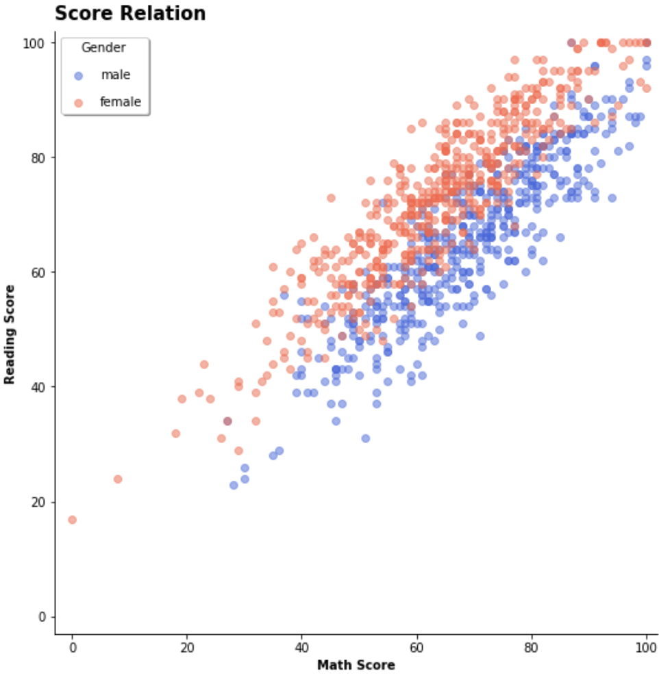Matplotlib Text Visualization