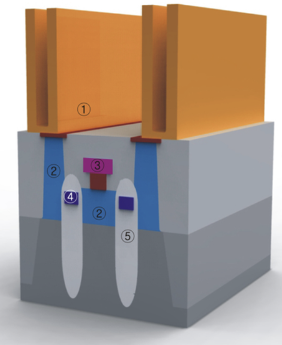 DRAM cell 구조 쉽게 이해하기! 3D DRAM architecture, 8F2, 6F2, 4F2