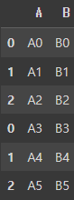 [Python] Pandas : Dataframe 함수 - concat()