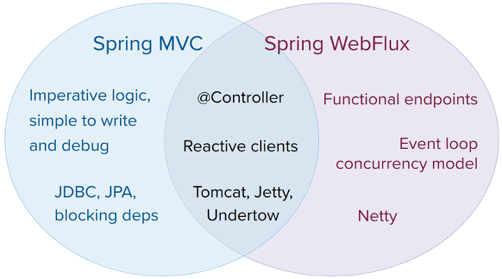 Spring Boot WebFlux - Multipart(multipart/form-data) 전송시 Security CSRF(XSRF) Filter 설정