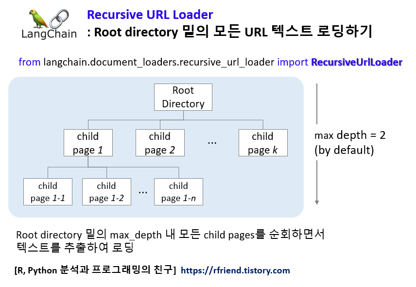 R Python 분석과 프로그래밍의 친구 By R Friend Langchain Recursiveurlloader 를 사용하여 Root Directory 밑의
