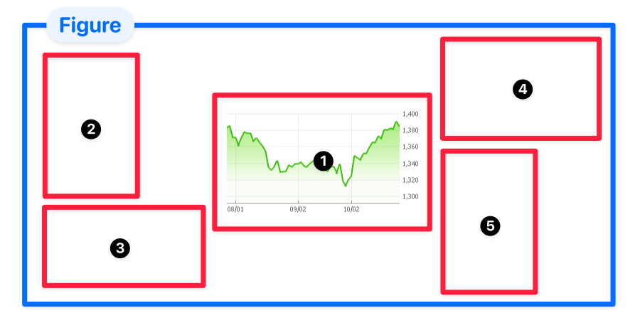 [matplotlib] Figure에서 Axes 요리하기(이론)