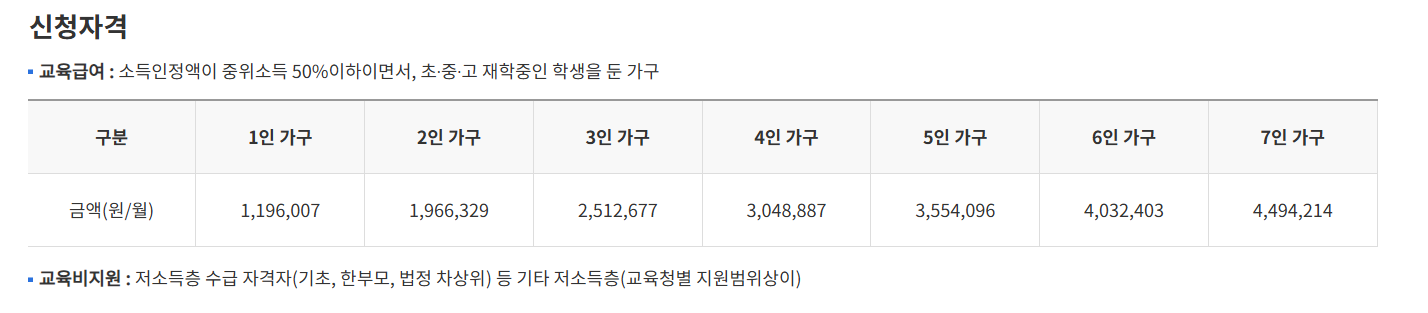 교육비 원클릭 신청시스템 (https://oneclick.neis.go.kr)