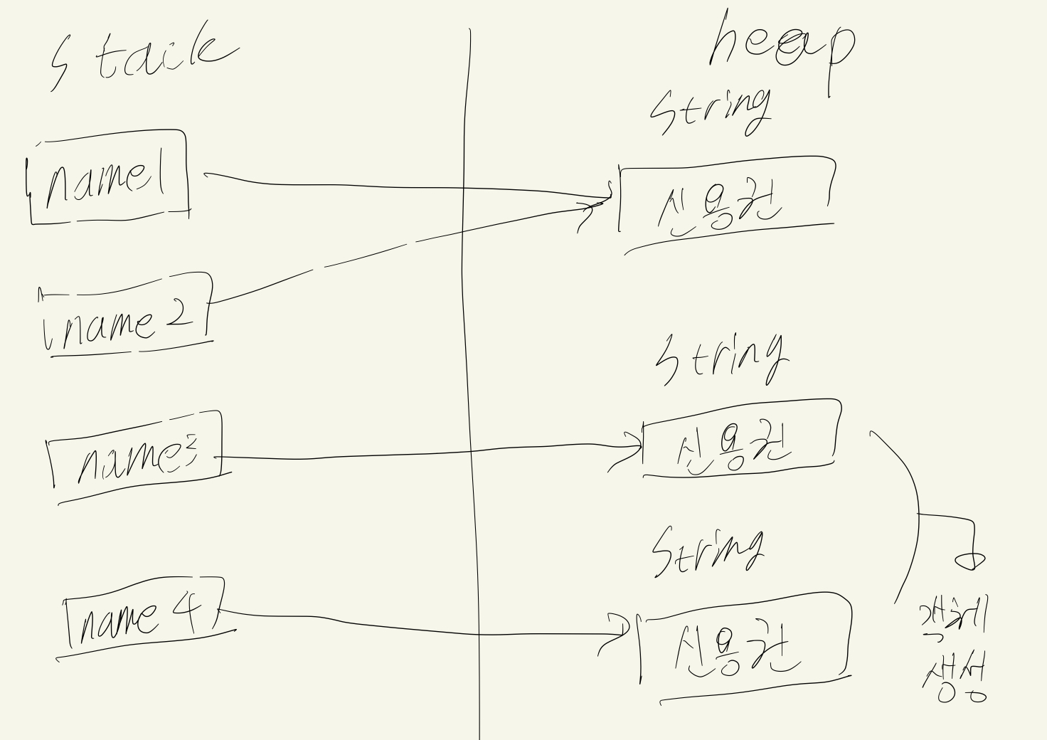 Java - 데이터 타입(참조 타입)