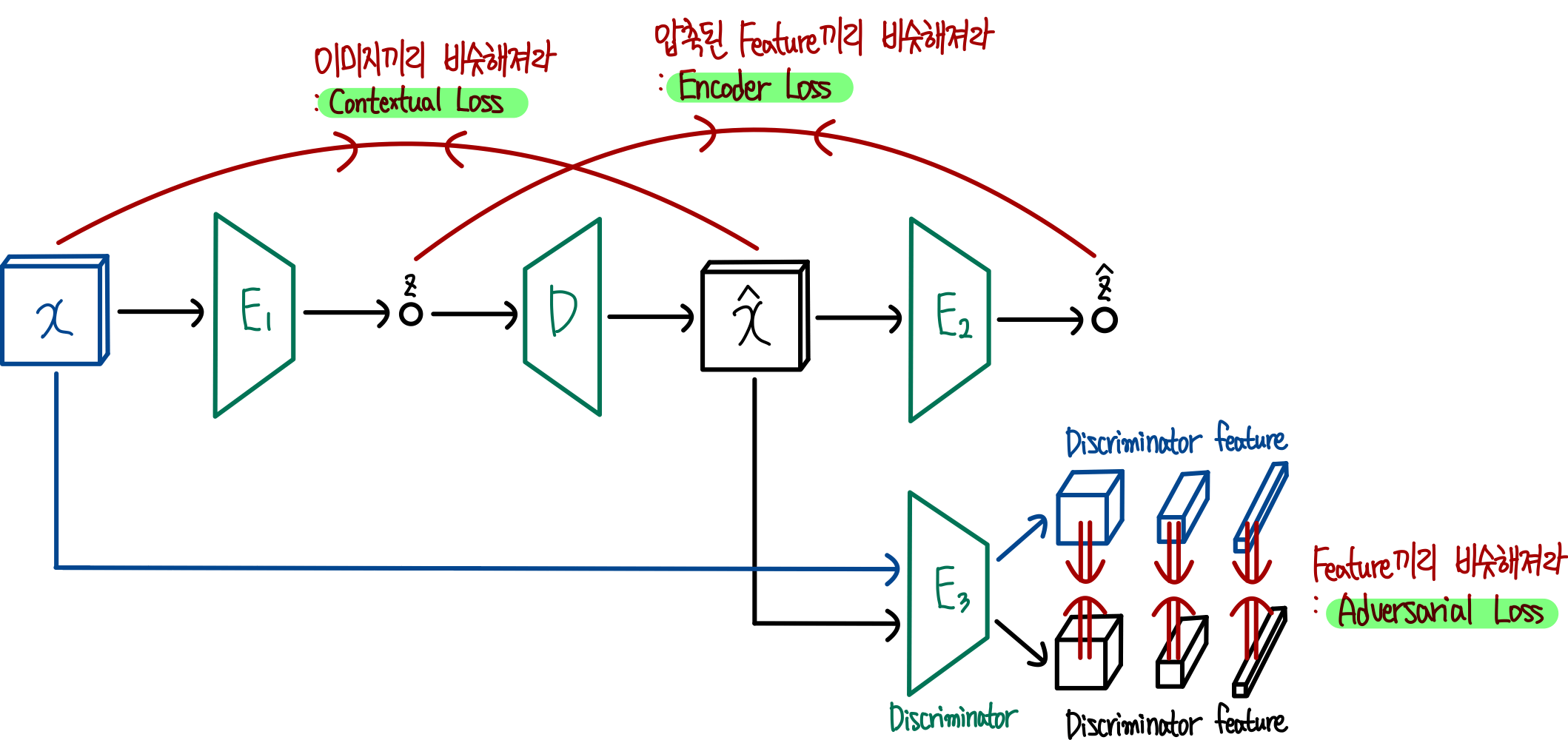 GANomaly - Anomaly Detection 논문 리뷰