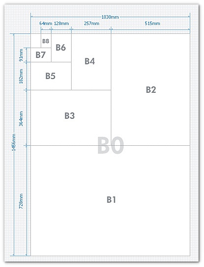 [직장인 상식] B5 B4용지 크기 픽셀 인치 알아보기 l B5 복사용지 추천 : 네이버 블로그