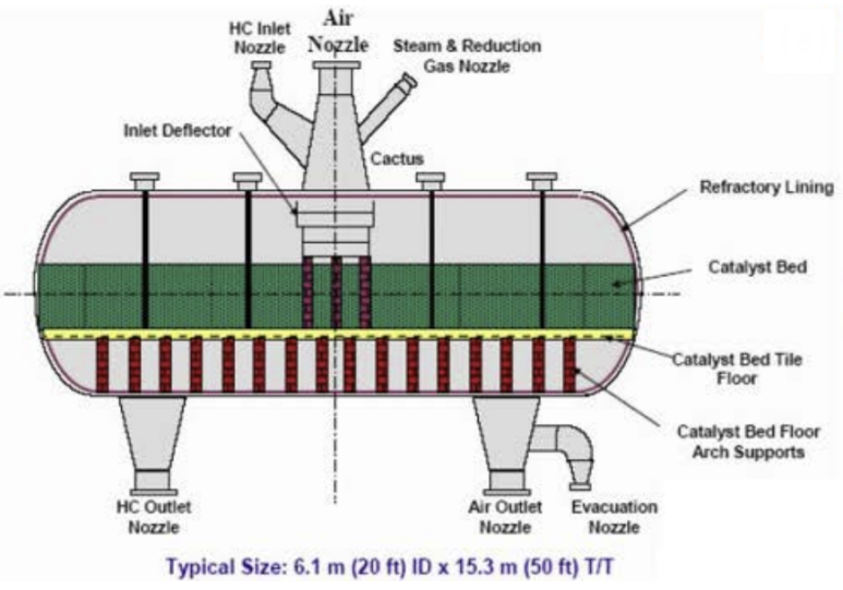 CATOFIN Process 이해 및 OLEFLEX와의 비교
