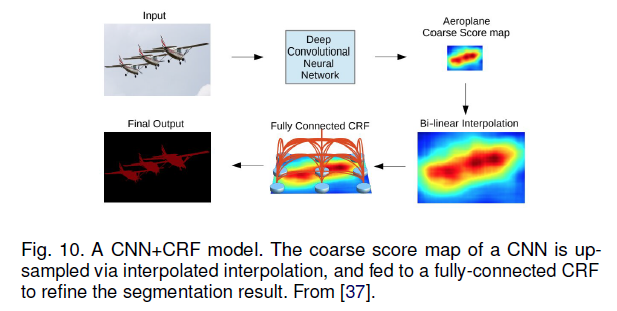 Image Segmentation Using Deep Learning: A Survey