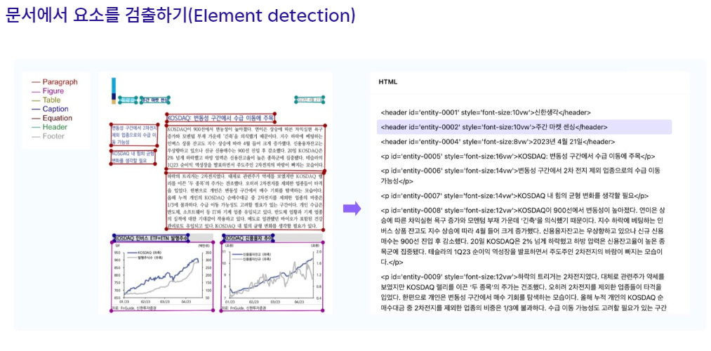 [Computer Vision] Document Layout Analysis (feat. OCR)