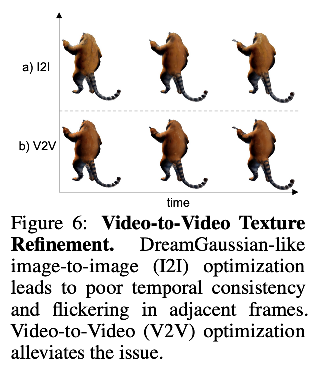 [논문 리뷰] DreamGaussian4D : Generative 4D Gaussian Splatting