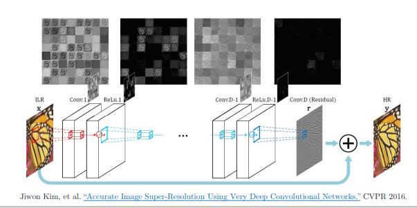 5wk_Super Resolution and Image Translation