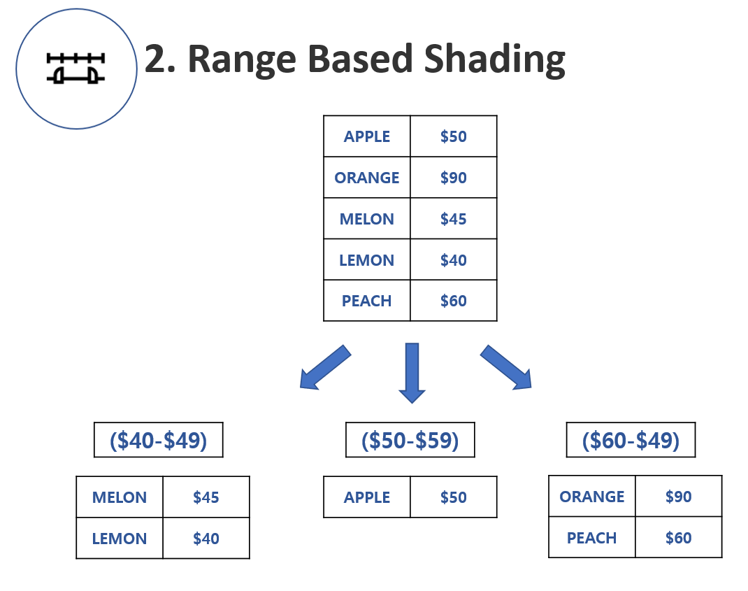 데이터 베이스 샤딩(Sharding)