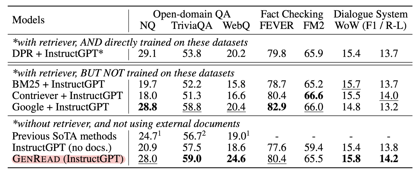 [GenRead] Generate rather than Retrieval: Large Language Models are Strong Context Generators ...