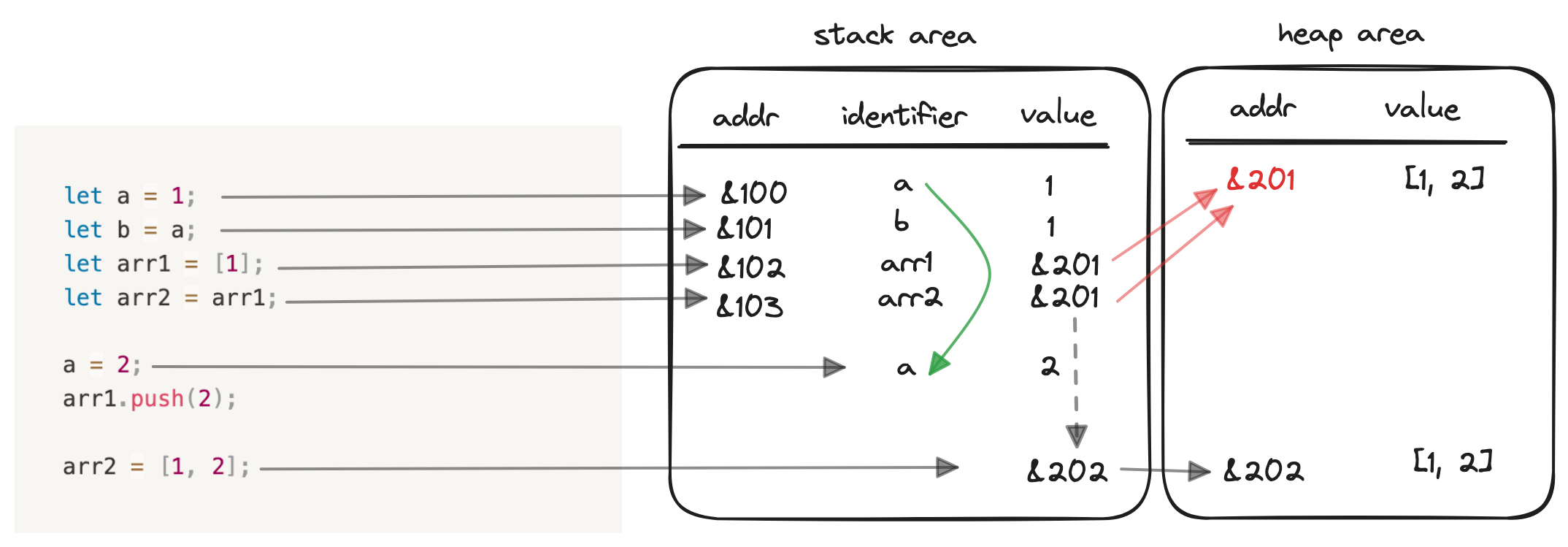 [Javascript] Primitive(Value) vs Object(Reference)