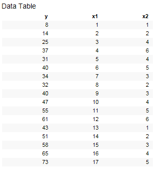 [TIBCO Spotfire] Data Function을 활용한 Regression 분석화면 만들기