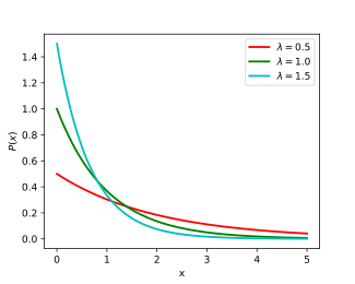 Stable Diffusion-sampling method (샘플링 매소드)