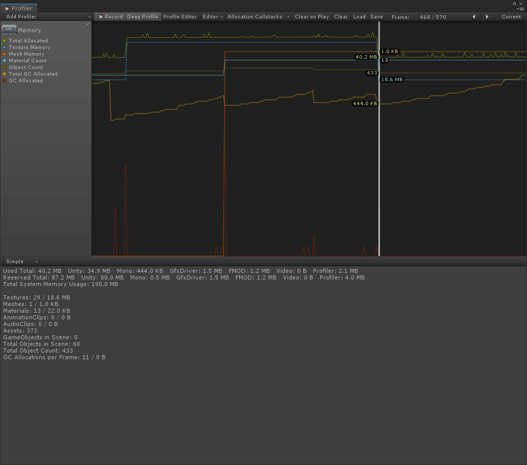 [Unity3D] Image Prefab 과 Memory