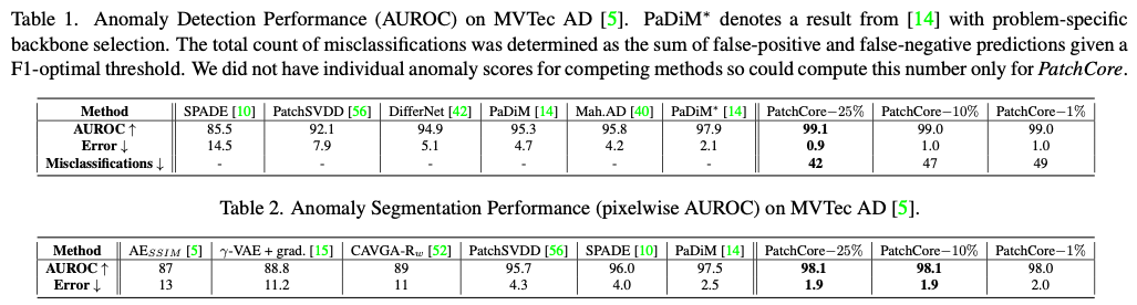 PatchCore - Anomaly Detection 논문 리뷰