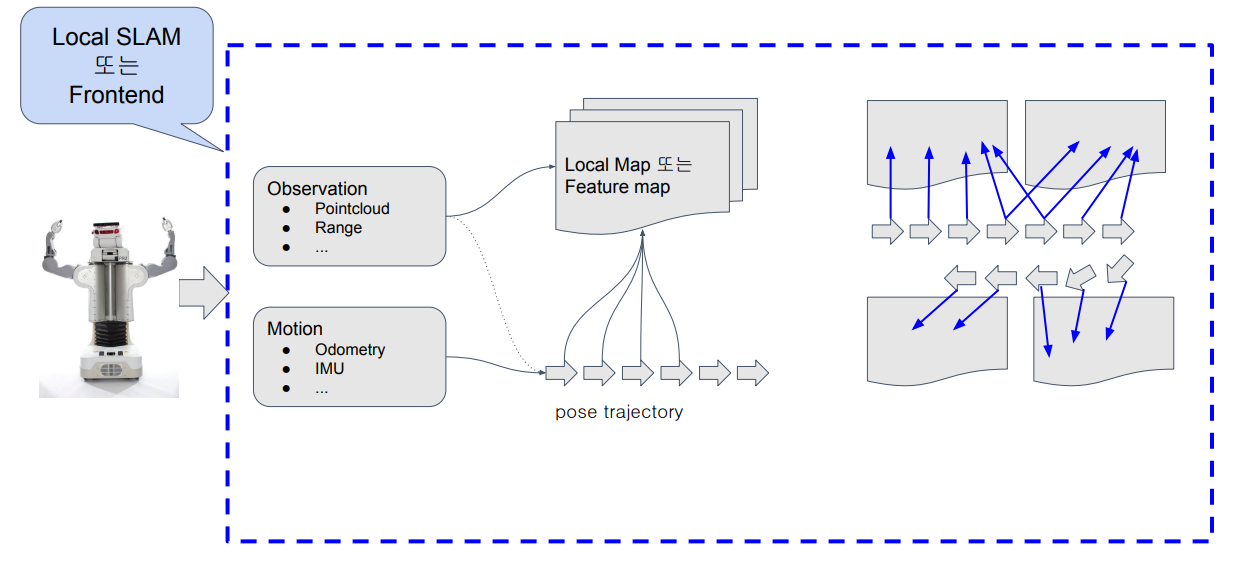 2주차 Real-Time Loop Closure in 2D LIDAR SLAM - (1)
