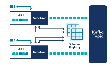 [Kafka]Avro에 대해서