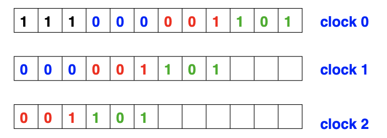 [Cryptography] 5. Block Cipher mode of Operation