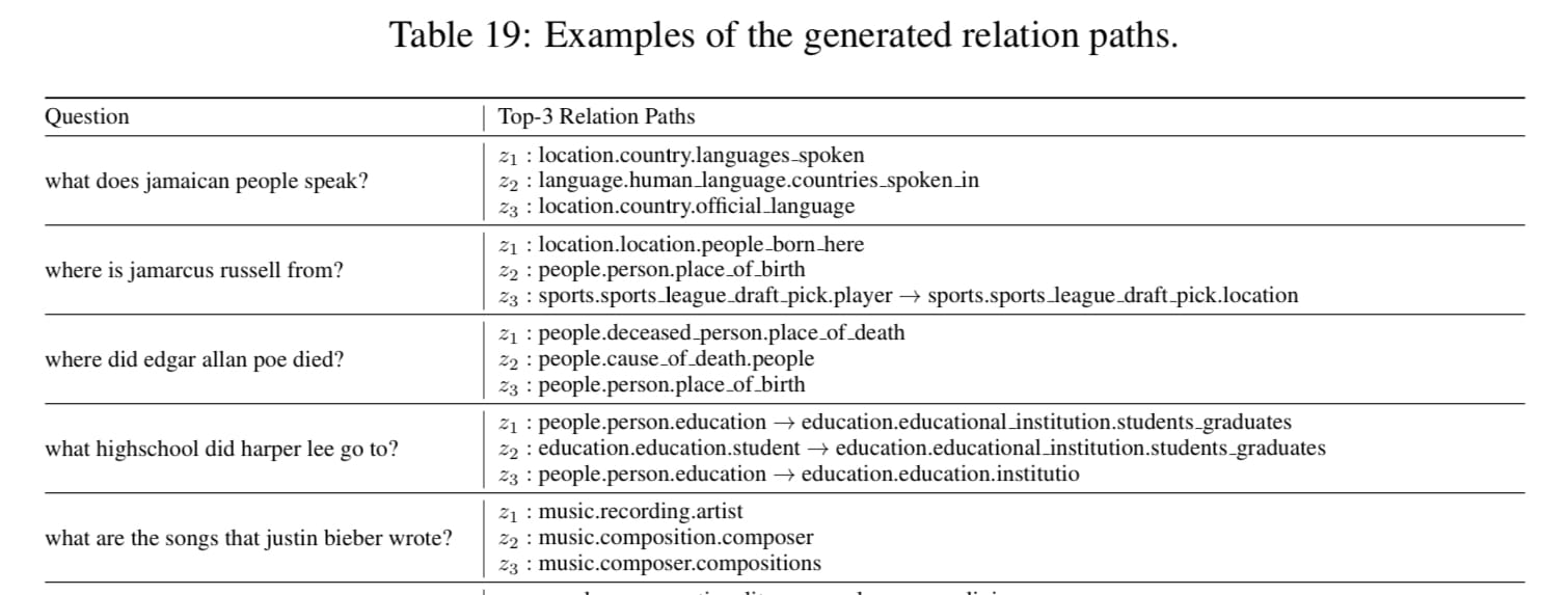 Reasoning On Graphs: Faithful and Interpretable Large Language Model ...