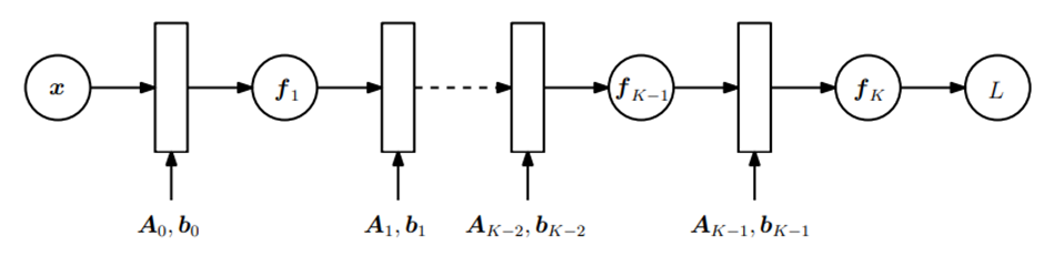 [Dive into Deep Learning / 2주차] PyTorch Automatic Differentiation