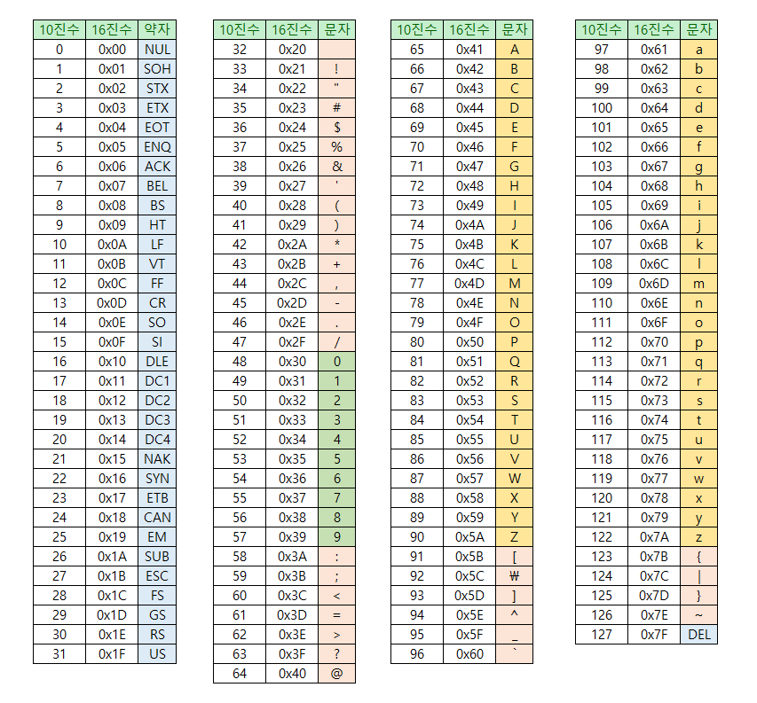 [Python] 1강 - 컴퓨터의 이해 — bin's Development Diary
