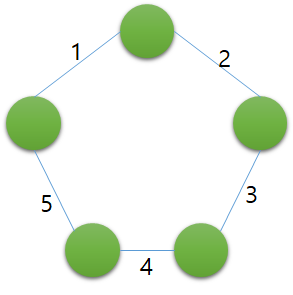[자바, C++] 백준 2118 - 두 개의 탑 (java cpp) - Nahwasa