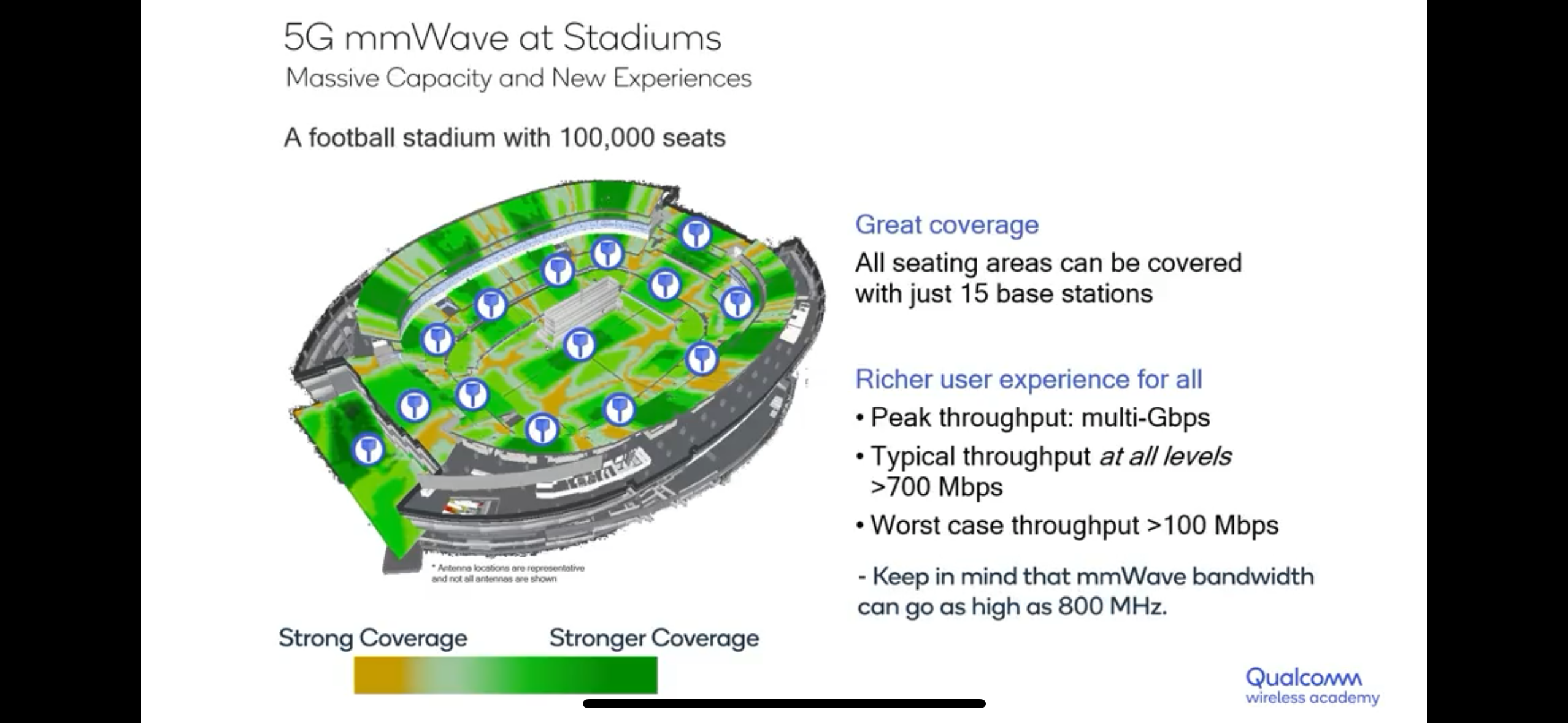 [5G NR] #4. 5G Spectrum and mmWave — jumeong