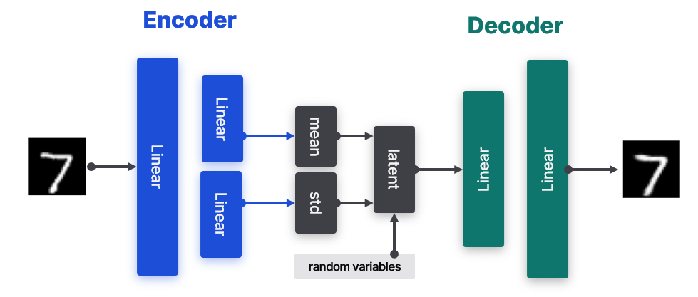 Auto-Encoding Variational Bayes