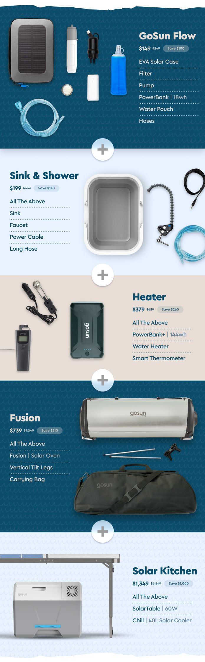 야외에서 온수 샤워가 가능한 정수 시스템 "GoSun Flow"